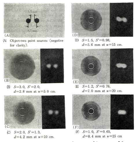 Figure 5 From Resolutions In Imaging With Fresnel Zone Plate Semantic Scholar