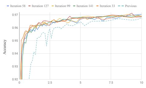 Introducing Model Search An Open Source Platform For Finding Optimal ML Models
