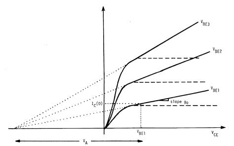Power Electronics Bjt Early Effect And The Small Signal Model Electrical Engineering Stack
