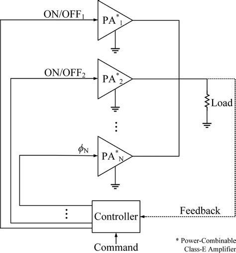 Top Level Diagram Of The Proposed Control Method Feedback Design Not Download Scientific