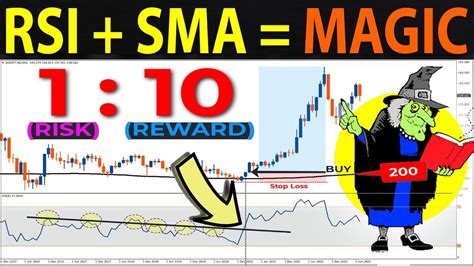 98 Accuracy Rsi Sma Leading Signals Trading Andvanced Forex
