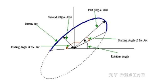 基于python实现椭圆拟合 知乎