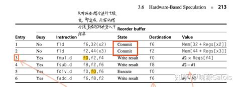 《计算机体系结构：量化研究方法》｜tomasulo算法 知乎