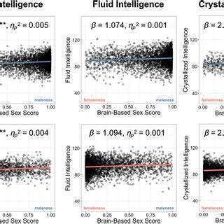 Brainbased Sex Score Shows Individual Sex Difference In Brain A Download Scientific Diagram