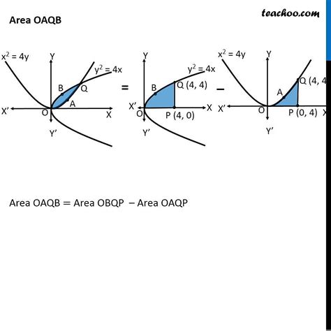 Question Prove That Y X X Y Divide Area Of Square
