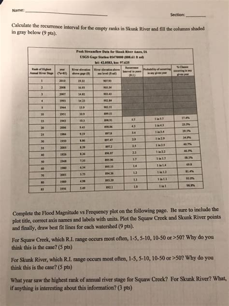 Part Ii Flood Frequeney Recurrence Interval 60 Pts