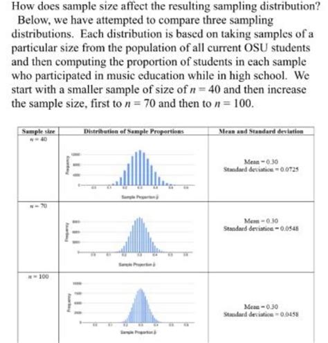 Solved How Does Sample Size Affect The Resulting Sampling Chegg Com