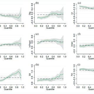 Regression Elastic Coefficient Distribution Of Influencing Factors Of Download Scientific