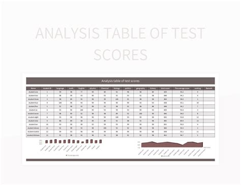 Table Of Overall Babe Test Score Analysis Excel Template And Google Sheets File For Free