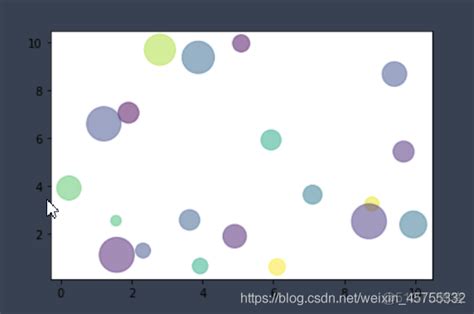 Python画图如何局部放大 Python绘图窗口大小mob6454cc70863a的技术博客51cto博客
