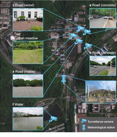 Figure 1 From Estimating Rainfall Intensity Based On Surveillance Audio And Deep Learning
