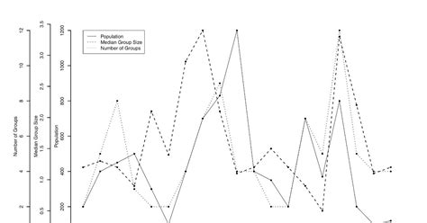 Evolvingspaces Multiple Y Axis In A R Plot