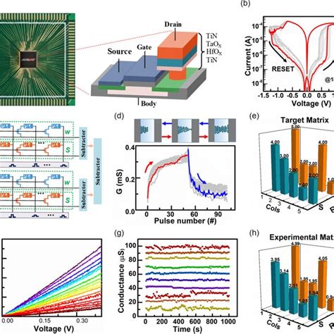Experimental Implementation Of Ed Engine On A 1t1r Memristor Crossbar
