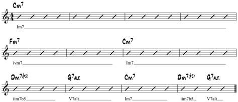 Minor Blues Chord Progressions 11 Variations