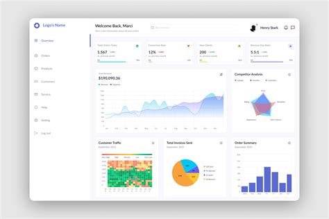 Data Visualization Dashboard Ui Kit Deeezy
