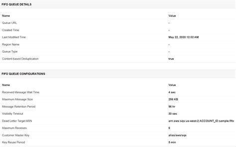 Amazon Integration Services Monitoring Monitor Amazon Integration Services Manageengine