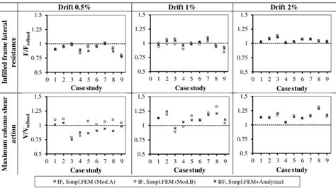 Results Of The Parametric Analysis Performed With The Analytical And Download Scientific