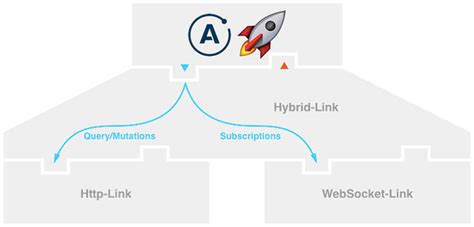 Realtime With Graphql Subscriptions React And Apollo Tutorial