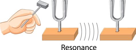 Artistic Resonance Images Stock Photos D Objects Vectors