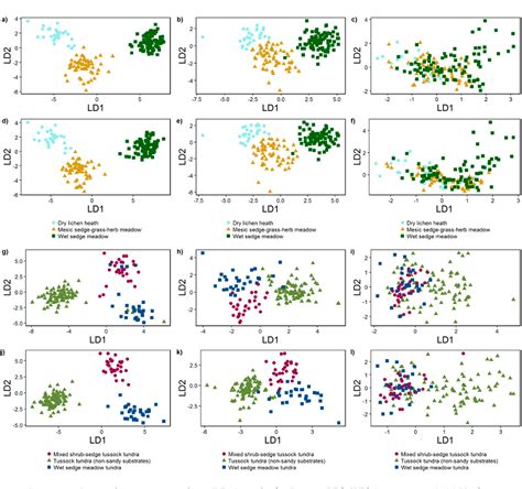 Figure 1 From Numerical Terradynamic Simulation Group 11 2016 Mapping Arctic Tundra Vegetation