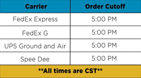 Hp Futuresmart Firmware Devices 99 09 Xx Errors Tech Tip