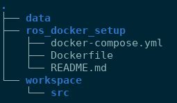 ROS Development In Docker Kevin DeMarco
