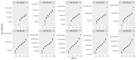 R Ggplot Normalising Each Facet Wrap Stack Overflow