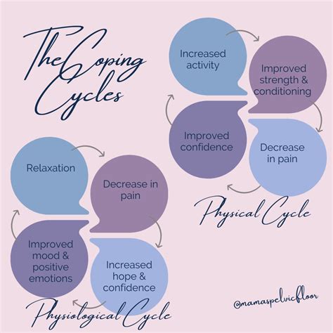 Postpartum SEX Let S Talk About Sex With A Baby Dr Lauren Keller Chiropractor