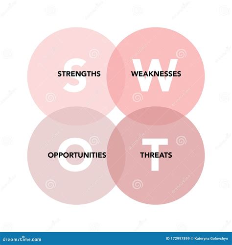 Swot And Smart Analysis With Explanation On White Background Vector