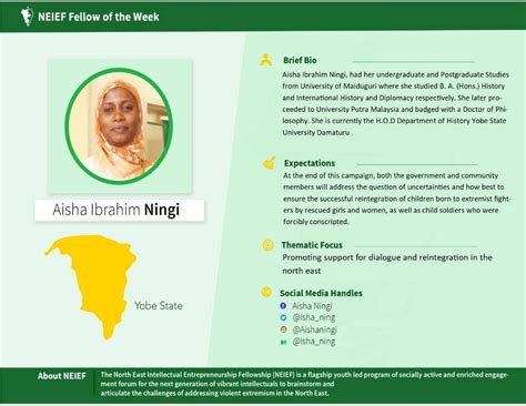 In Support Of Our Dear Fellow Of The Week Dr Aisha Ningi By Alh