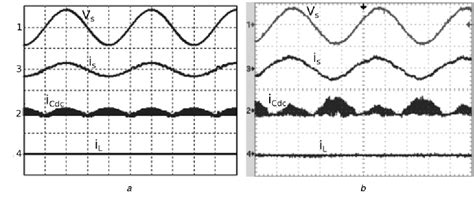 Figure 3 From Low Frequency Dc Bus Ripple Cancellation In Single Phase Pulse Width Modulation