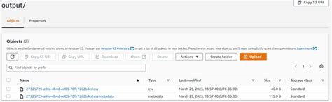 Streamline Your Data Analytics With Aws Athena Queries And Terraform