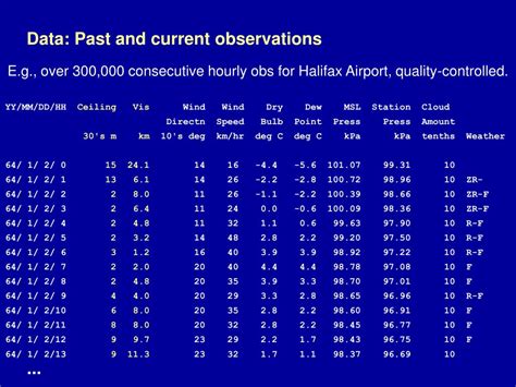 Ppt A Fuzzy Logic Based Analog Forecasting System For Ceiling And Visibility Powerpoint