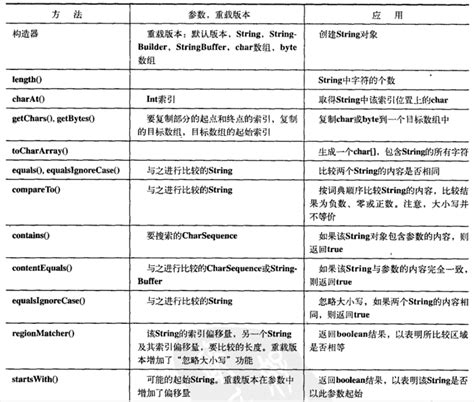 Java编程精要 Csdn博客