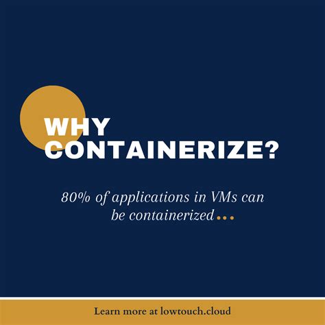 Leverage Containerization For Cost Savings And Efficiency