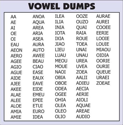 5 Letter Words With No Vowels Except Y
