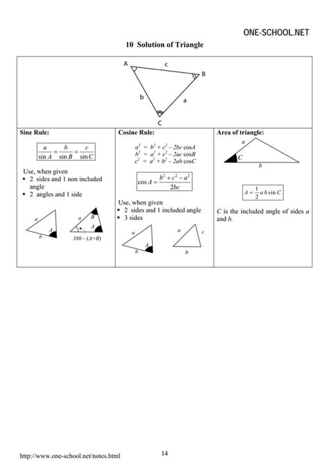 Additional Mathematics Form 4 Formula Pdf Physics Science
