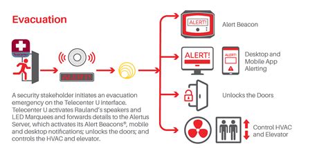 Rauland Telecenter U Integration Alertus Technologies