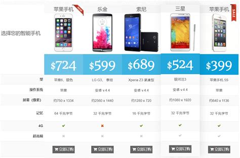 Easy Pricing Tables 汉化版 Wordpress价格表插件盛龙科技