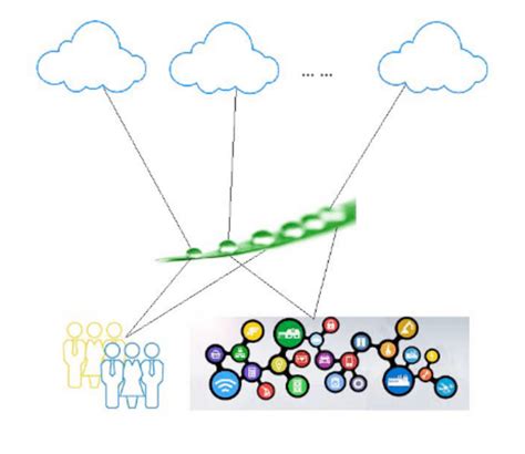 The Architectural Structure Of Dew Computing Download Scientific Diagram