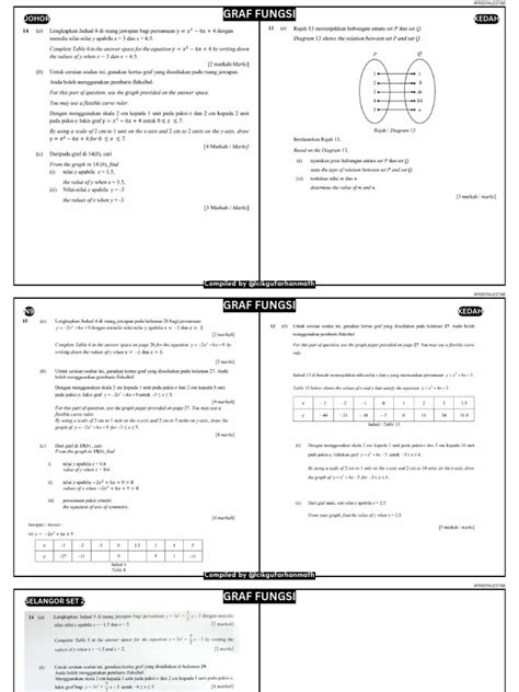 Graf Fungsi 2023 By Cikgufarhanmath Pdf