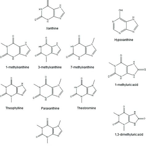 Chemical Structure Of Xanthine And The 10 Compounds Studied As