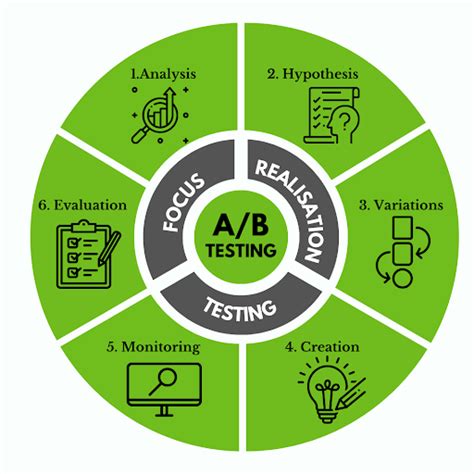 What Is A B Testing Explained With Examples Noboru World