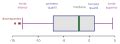 Categorybox Plots Wikimedia Commons