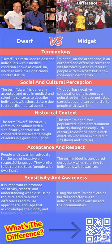 Dwarf Midget Key Differences Pros Cons Similarities 53 Off