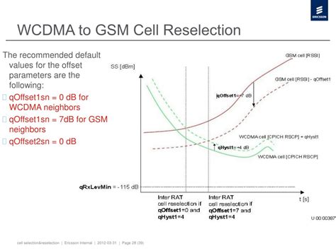 Ppt Cell Selection And Reselection Powerpoint Presentation Free Download Id9618684