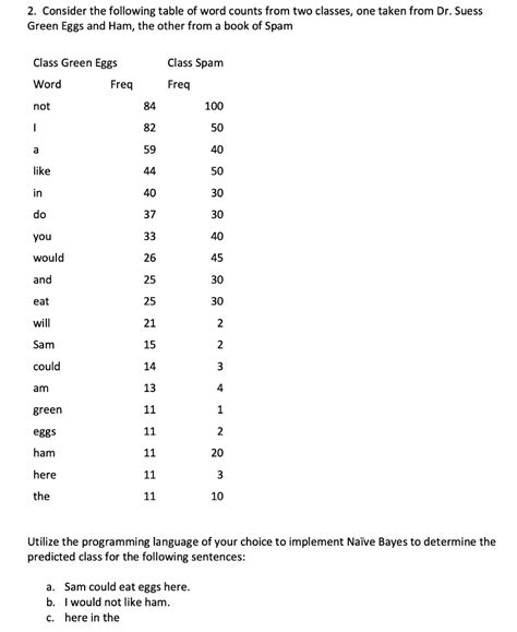Solved I Need The Answer On Python Its A Machine Learning