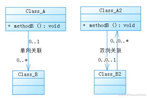 javase基础（5）——抽象类与接口、uml类图 uml 类 接口 抽象类 csdn博客