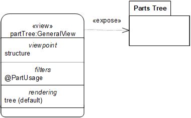 Systems Modeling Language SysML FTF Open Issues OMG Issue Tracker