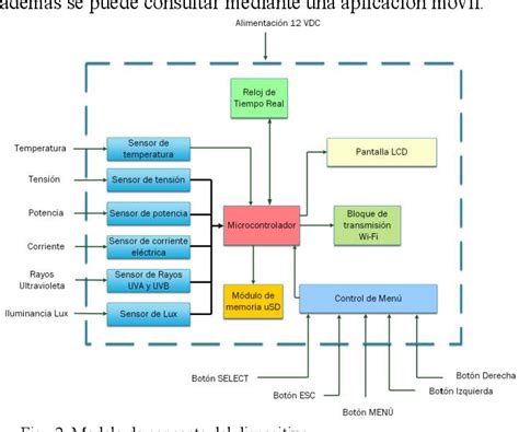 Figure 2 From Design Of Device Iot Parameter Collector At Photovoltaic Panels Semantic Scholar
